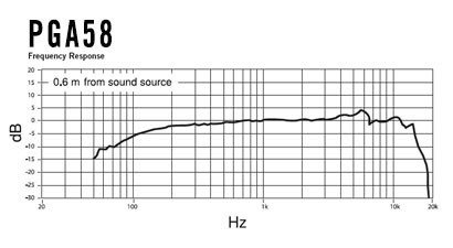 Shure PGA58-XLR | Soundpad Guitar Shop